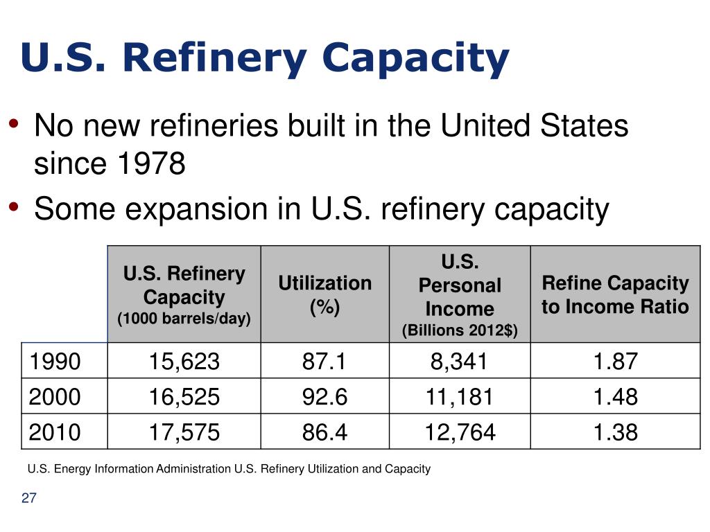 PPT - The Economics of the Energy Market PowerPoint Presentation, free ...