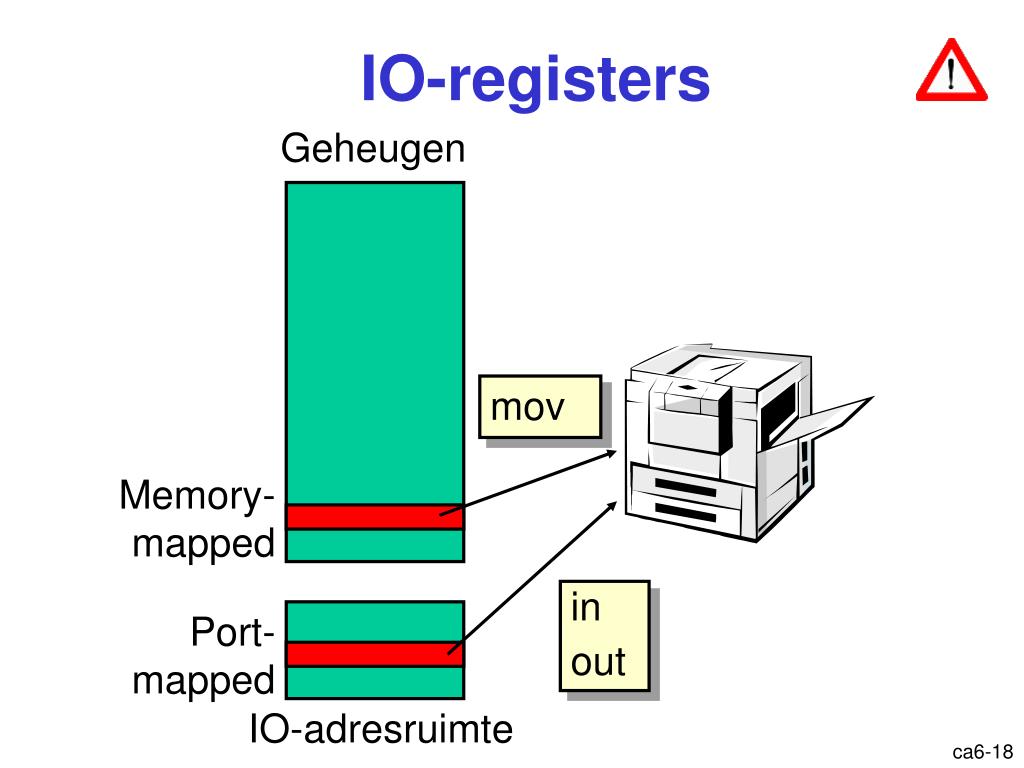 PPT - Les 6: Input en output PowerPoint Presentation, free download ...