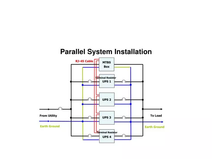 PPT - Parallel System Installation PowerPoint Presentation, free ...