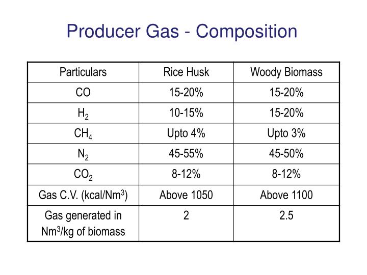 PPT - Biomass Gasification PowerPoint Presentation - ID:4375900
