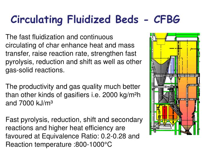 PPT - Biomass Gasification PowerPoint Presentation - ID:4375900