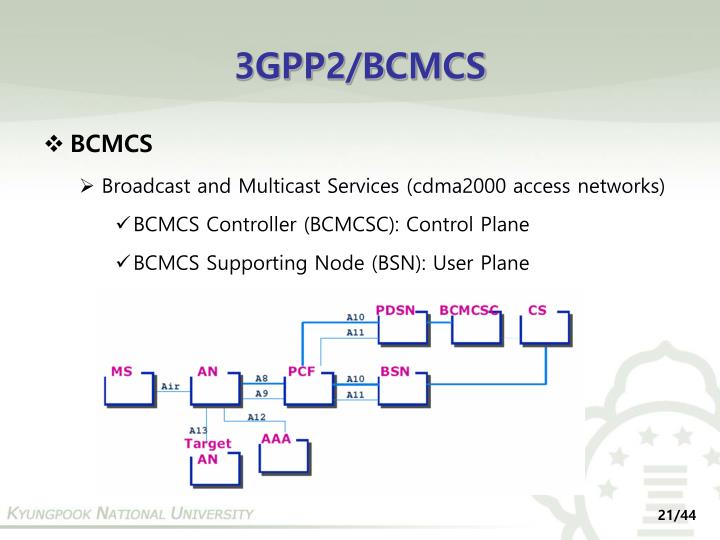 PPT - Mobile IPTV/Multicast PowerPoint Presentation - ID:4375958