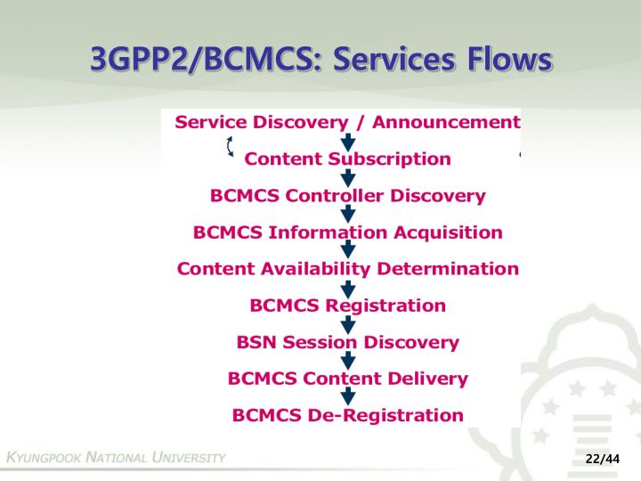 PPT - Mobile IPTV/Multicast PowerPoint Presentation - ID:4375958