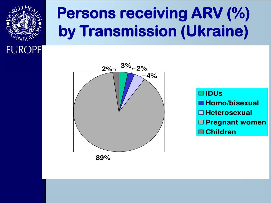 PPT - Epidemiology of HIV/AIDS in Moldova, Russia and Ukraine ...