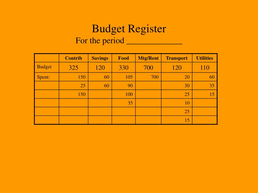 PPT - Budgeting & Financial Management PowerPoint Presentation - ID:4376522