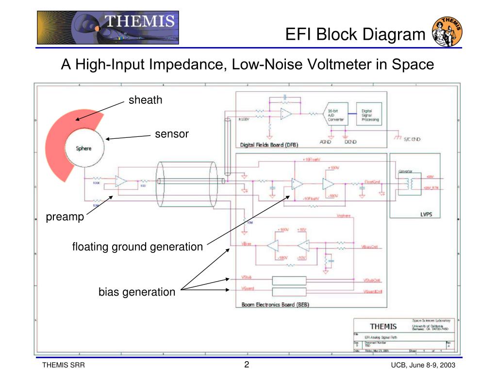 PPT - THEMIS Electric Field Instrument (EFI) J. W. Bonnell Space Sciences Laboratory PowerPoint ...