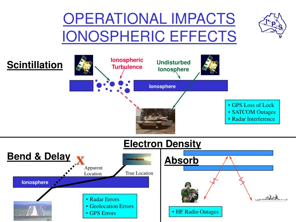 PPT - Space Weather: its effects and predictability PowerPoint ... PPT - Space Weather: its effects and predictability PowerPoint ...