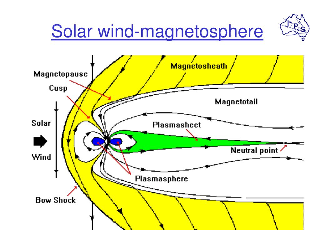 PPT - Space Weather: its effects and predictability PowerPoint ... PPT - Space Weather: its effects and predictability PowerPoint ...