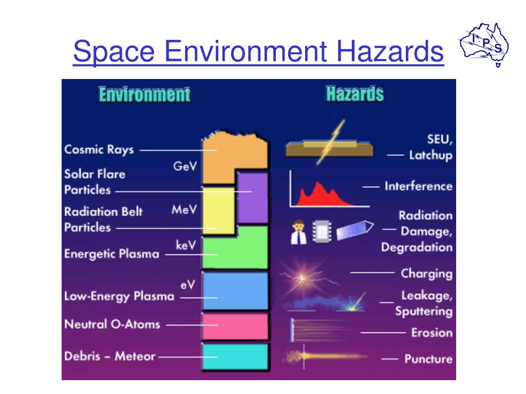PPT - Space Weather: its effects and predictability PowerPoint ... PPT - Space Weather: its effects and predictability PowerPoint ...