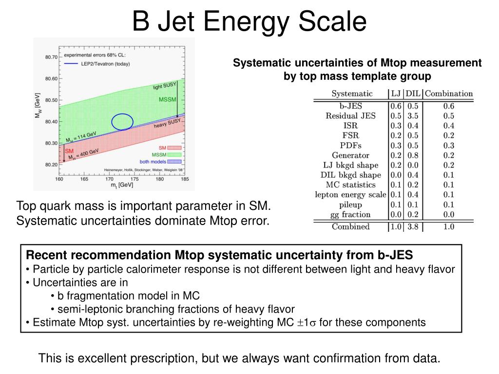 PPT - B-jet Energy Scale Determination from Top Quark Pair All Hadronic ... PPT - B-jet Energy Scale Determination from Top Quark Pair All Hadronic ...