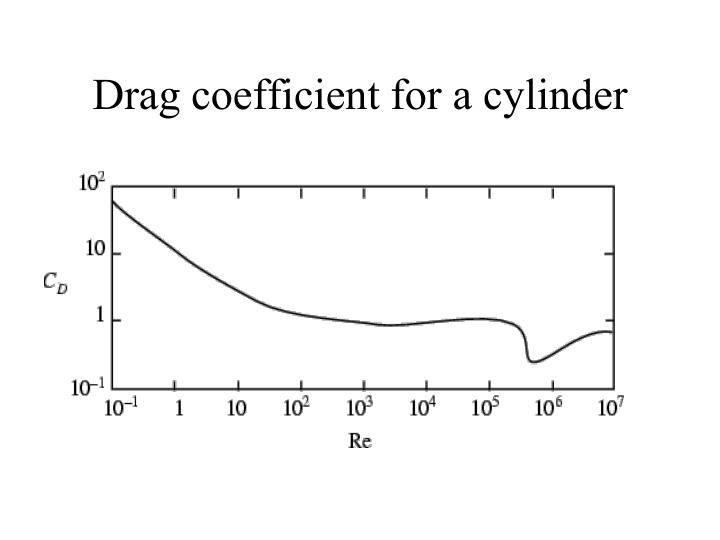 PPT - Intro to Aerodynamics - Learning Objectives - PowerPoint ...