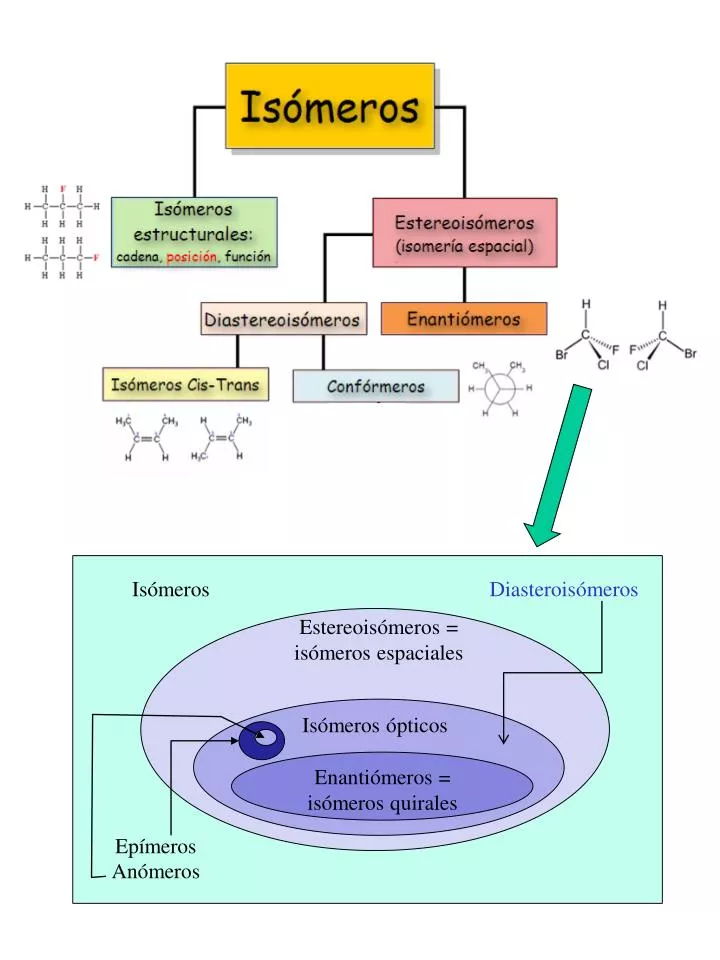 PPT - commons.wikimedia/wiki/File:Isomeros.png PowerPoint Presentation ...