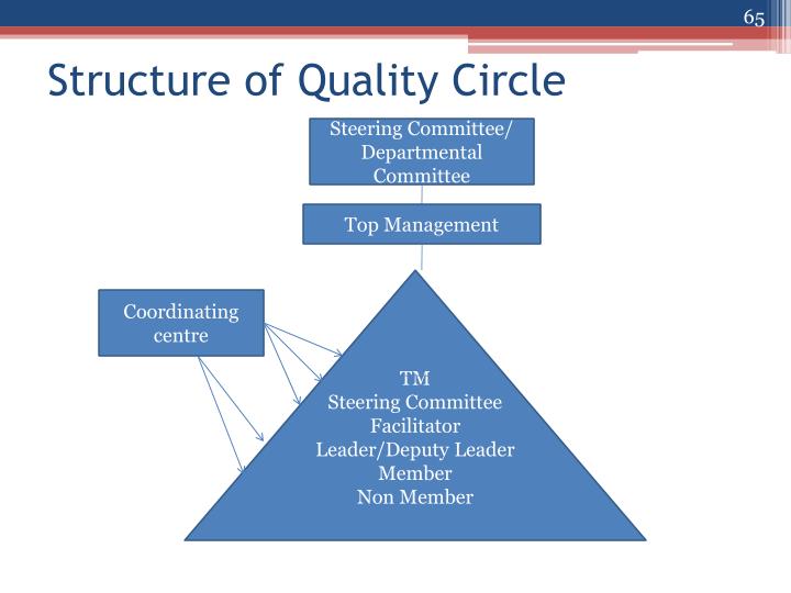 PPT - Productivity Concept, Measurement and Improvement PowerPoint ...