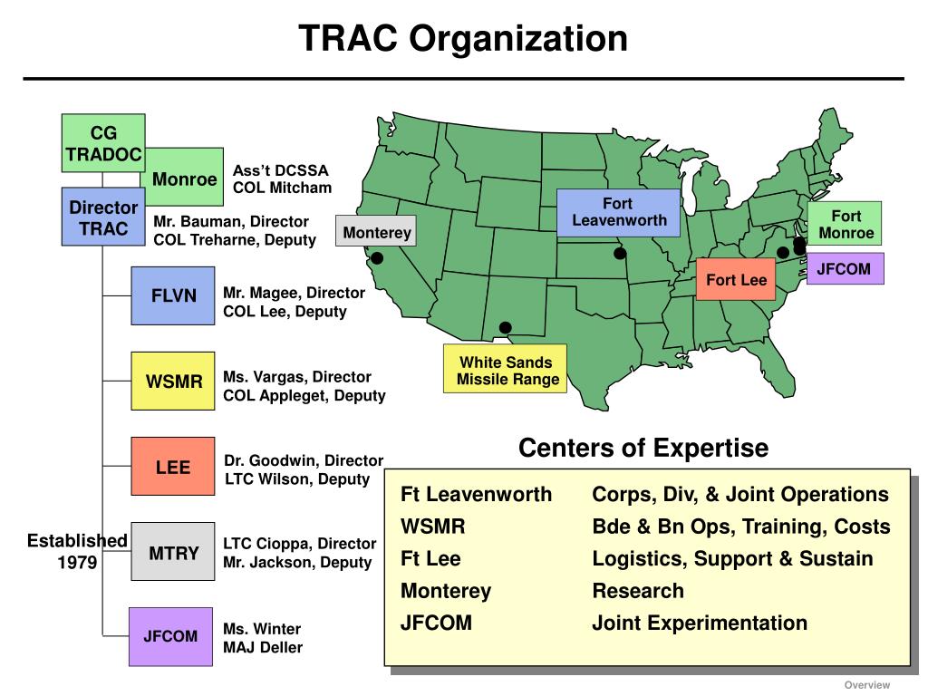 PPT - Briefing to the 20 th ISMOR Symposium Major Matthew Chesney ...