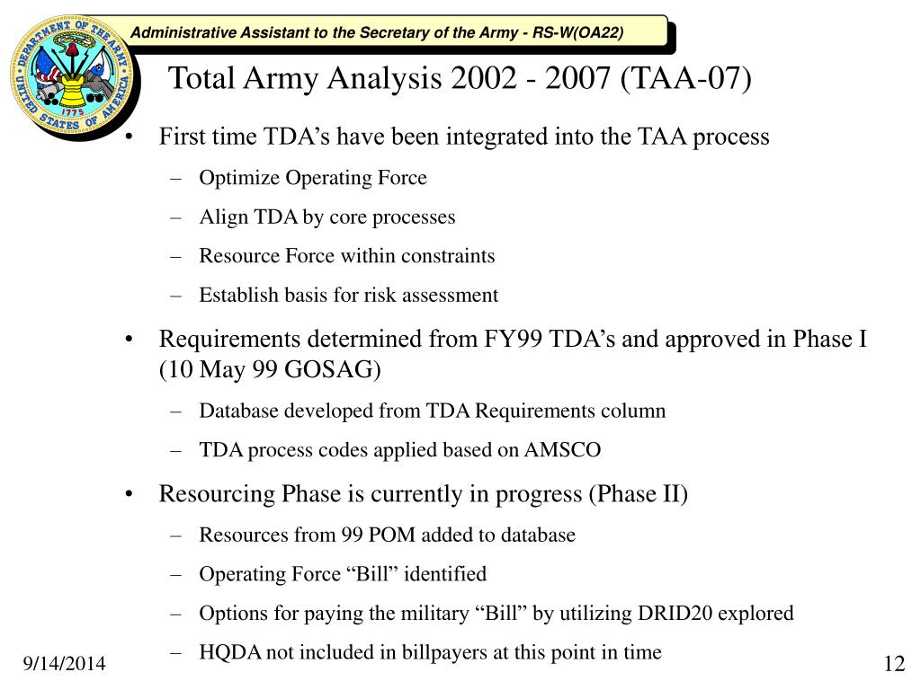 Ppt Hqda Resource Support Group Rsg Powerpoint Presentation Free