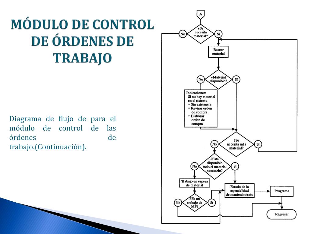 PPT - SISTEMAS COMPUTARIZADOS PARA LA ADMINISTRACIÓN DEL MANTENIMIENTO ...