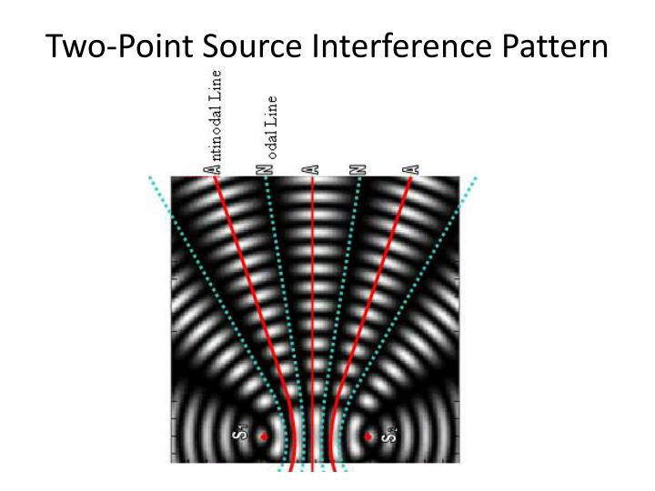 PPT - 9.3 Interference of Waves in 2-Dimensions PowerPoint Presentation - ID:4379534