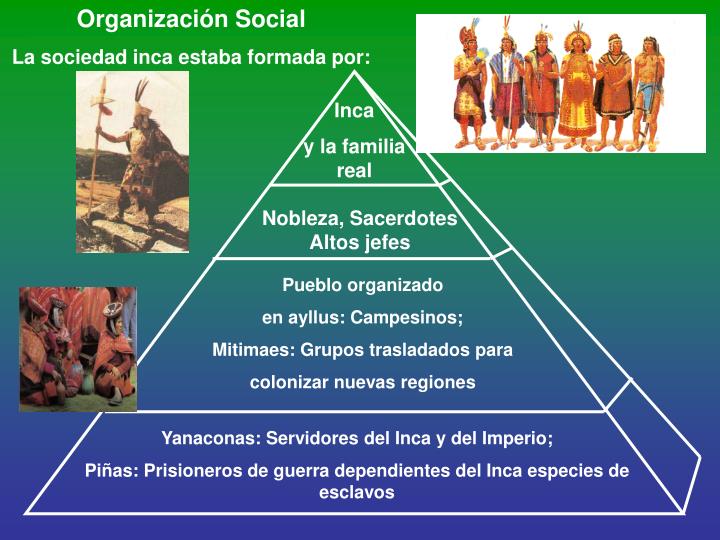 PPT - Ubicación de los Incas PowerPoint Presentation - ID:4379724