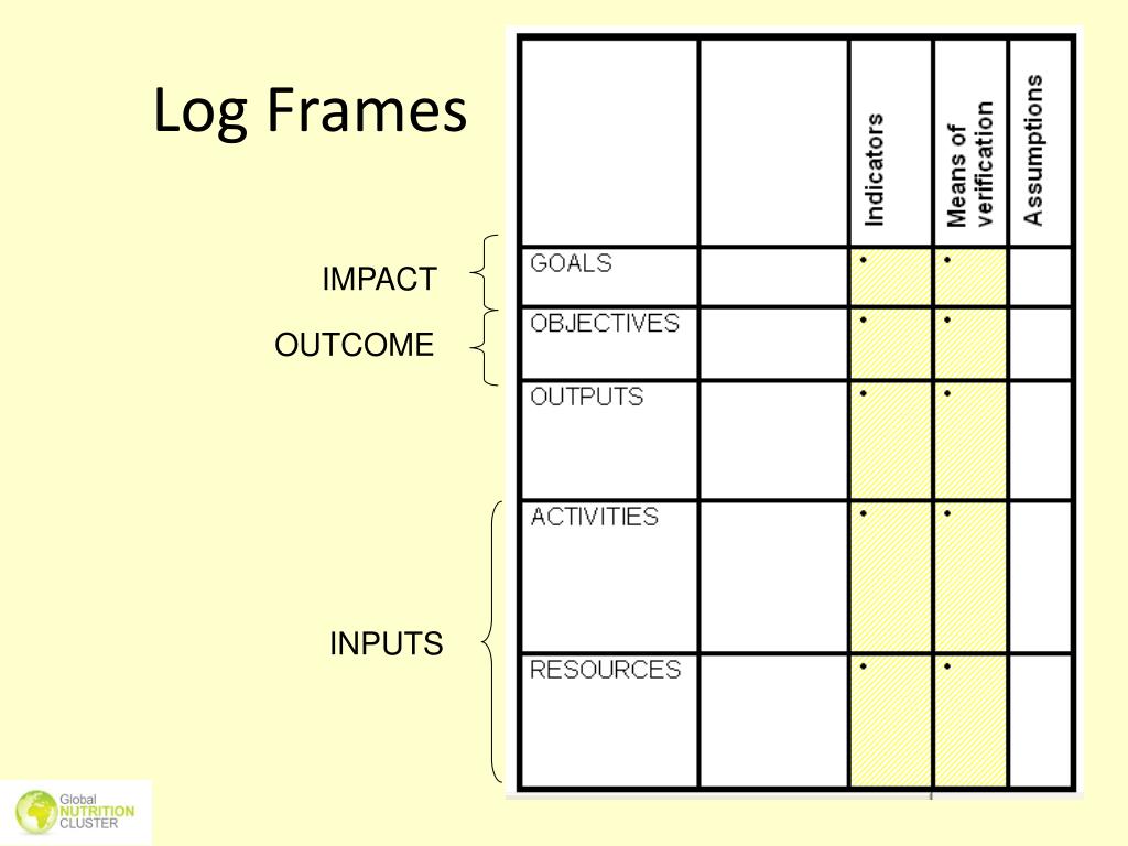 PPT Monitoring Evaluation In NIE PowerPoint Presentation Free PPT Monitoring Evaluation In NIE PowerPoint Presentation Free