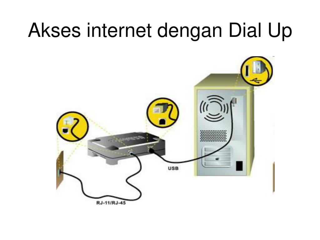 PPT - Mendeskripsikan Cara Mengakses Internet PowerPoint Presentation ...