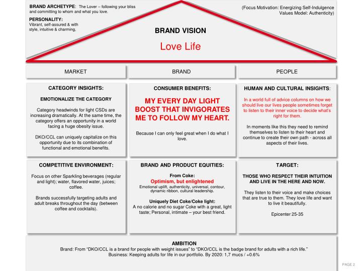 PPT - Global Diet Coke Brand Vision Architecture PowerPoint ...