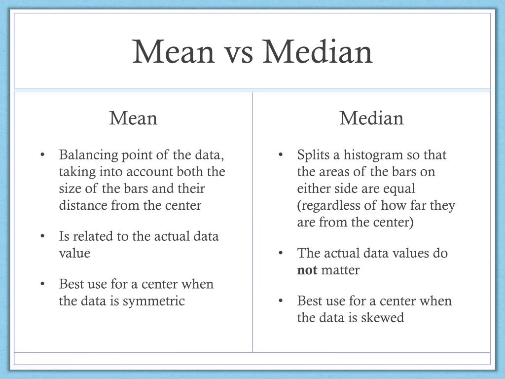 Mean Vs Average Interesting Difference Between Average Vs Mean 7 E S L ... Mean Vs Average Interesting Difference Between Average Vs Mean 7 E S L ...