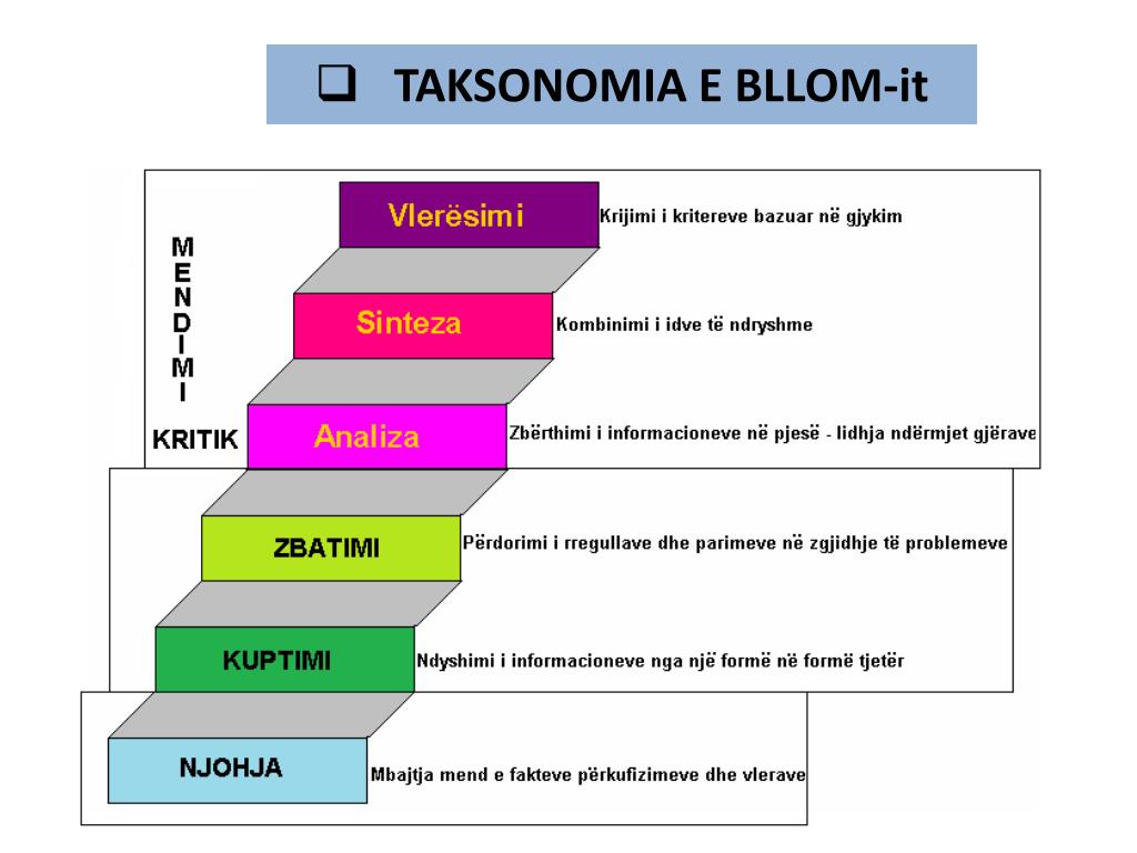 PPT - ZHVILLIMI I AKTIVITETEVE TË DVSM /MASHT Divizioni për Vlerësim, Standarde dhe Monitorim ...