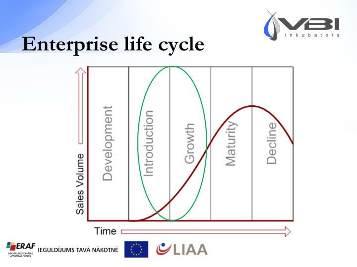 PPT - Business incubators- support for business start-ups PowerPoint ...