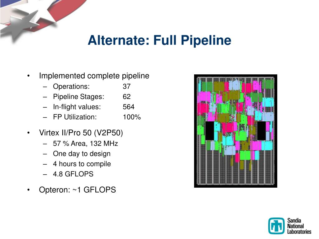 Ppt Reconfigurable Computing Adapting Computational Kernels To Field Programmable Gate Arrays
