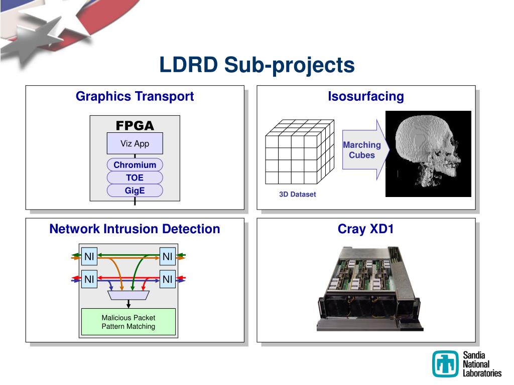Ppt Reconfigurable Computing Adapting Computational Kernels To Field Programmable Gate Arrays