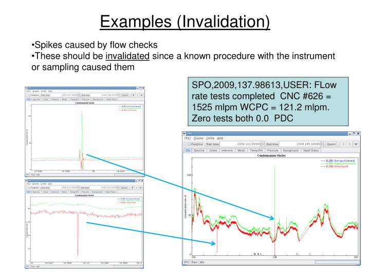 PPT - Data Editing Strategies PowerPoint Presentation - ID:4385185