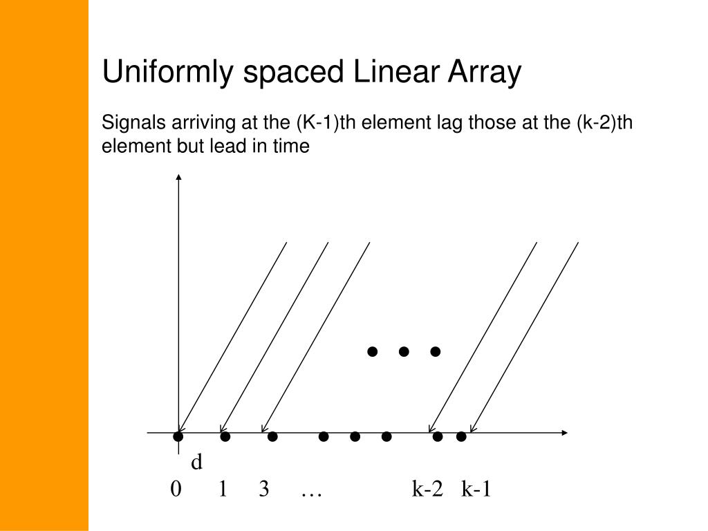 Ppt Eigenstructure Methods For Noise Covariance Estimation Powerpoint Presentation Id4385484
