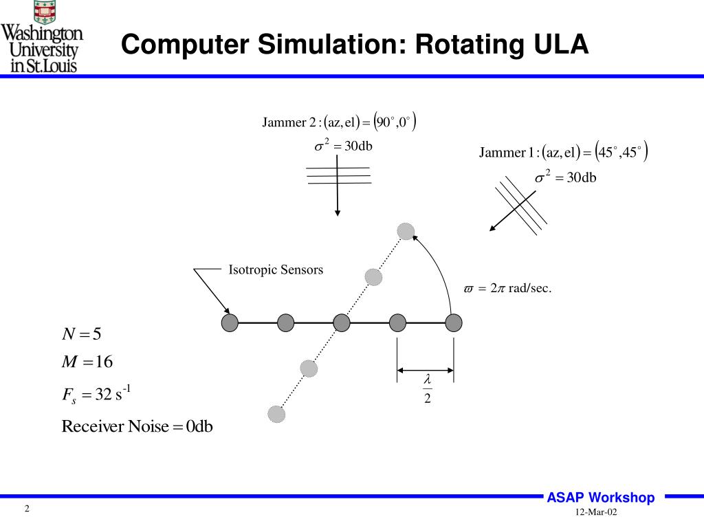 Ppt Statistical Signal Processing Algorithms For Time Varying Sensor Arrays Powerpoint