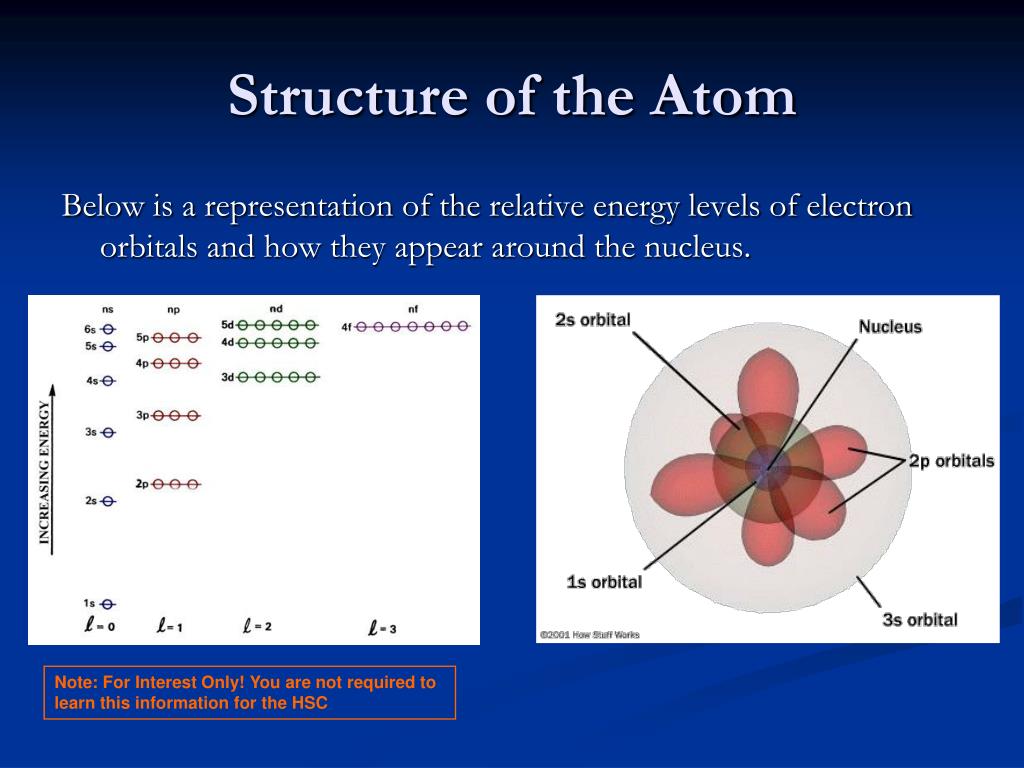 PPT - Understanding Chemical Equations and Earth's Spheres: Essentials ...