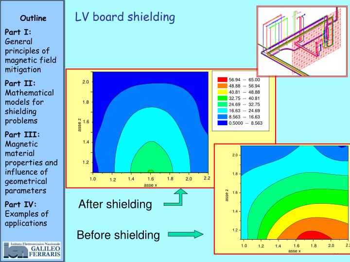 PPT - 2D and 3D magnetic shielding simulation methods and practical ...