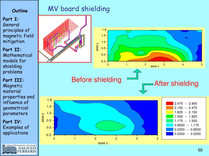 PPT - 2D and 3D magnetic shielding simulation methods and practical ...