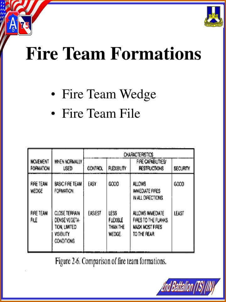 PPT - Squad & Platoon Tactical Movement PowerPoint Presentation - ID ...