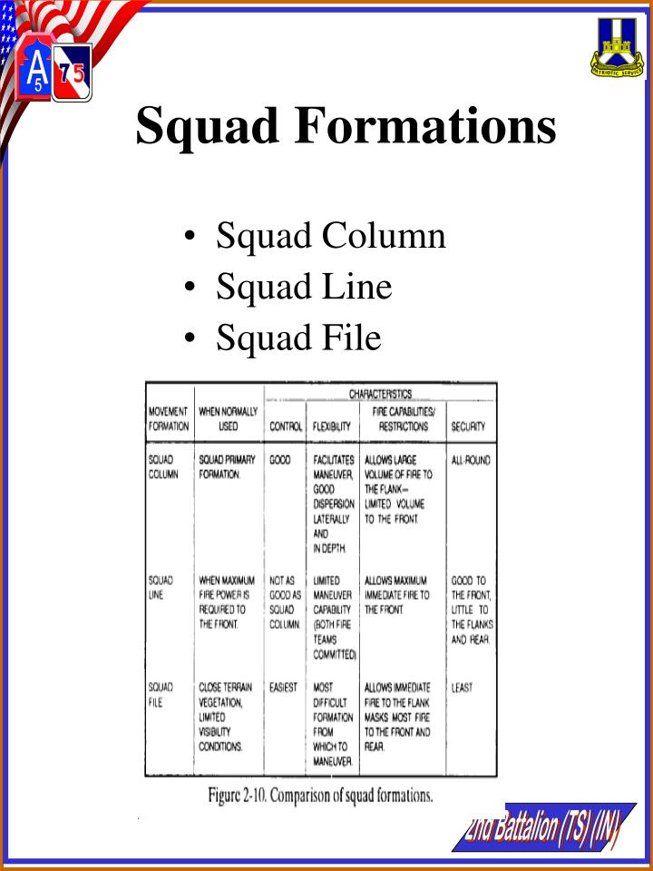 PPT - Squad & Platoon Tactical Movement PowerPoint Presentation - ID ...