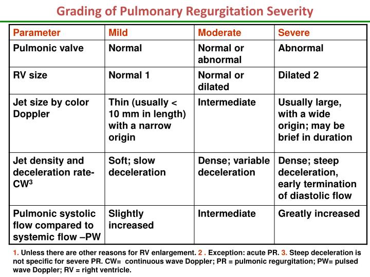 Grading Of Mitral Regurgitation Severity Vcw Vena Con - vrogue.co Grading Of Mitral Regurgitation Severity Vcw Vena Con - vrogue.co
