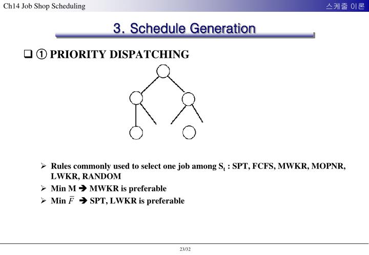 PPT - 스케줄 이론 Ch 14 Job Shop Scheduling PowerPoint Presentation - ID:4387708
