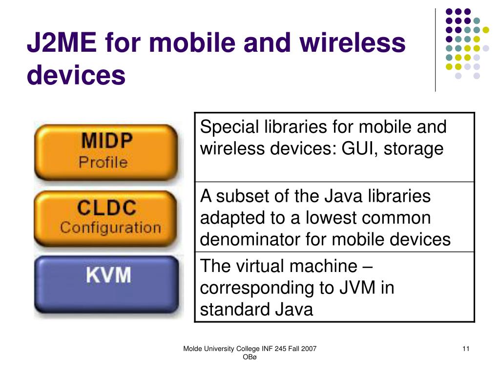 Ppt Programming Mobile And Wireless Devices Using J2me Powerpoint