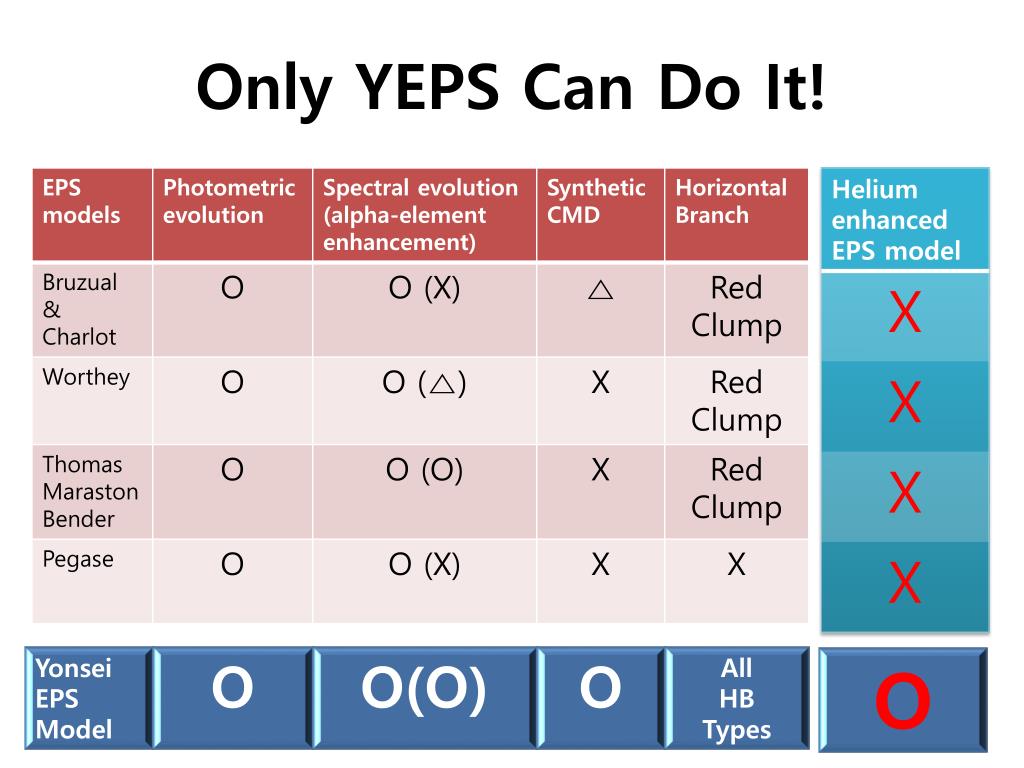 PPT - Yonsei Evolutionary Population Synthesis (YEPS): Effects of Super ... PPT - Yonsei Evolutionary Population Synthesis (YEPS): Effects of Super ...