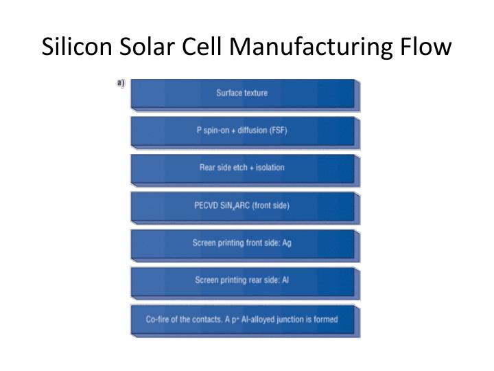 PPT - Solar PowerPoint Presentation - ID:4389028