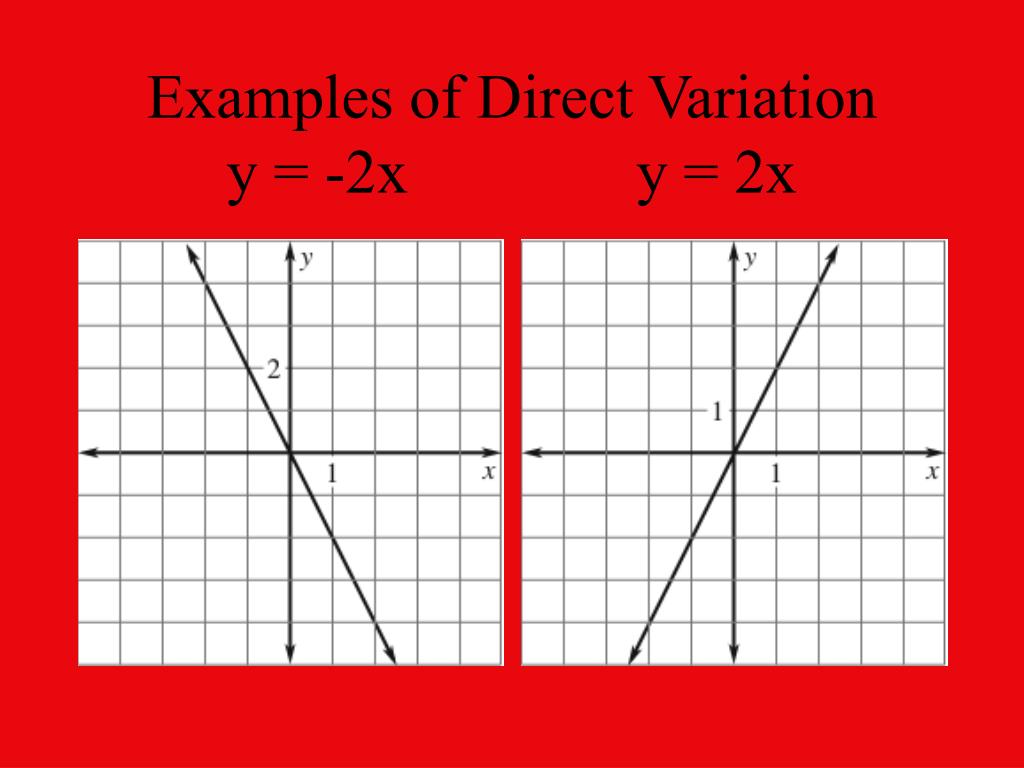 Ppt Direct Variation Powerpoint Presentation Free Download Id 4389452