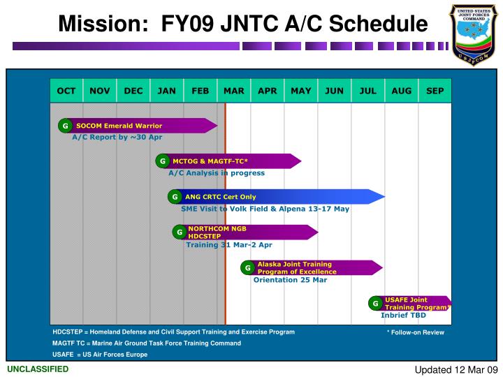 PPT - JNTC Accreditation and Certification Update PowerPoint ...
