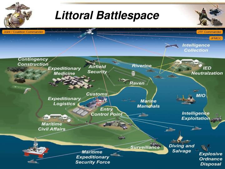 PPT - UNITED STATES MARINE CORPS LOGISTICS: PowerPoint Presentation ...