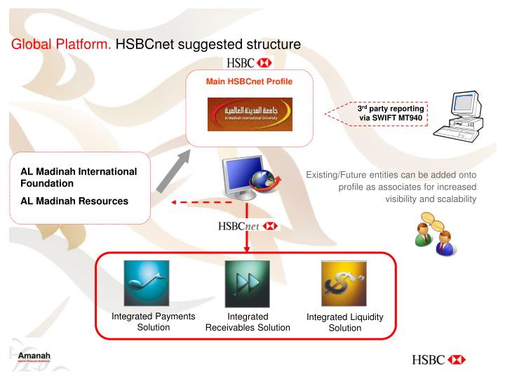 PPT - HSBC GLOBAL PAYMENTS & CASH MANAGEMENT PowerPoint Presentation ...
