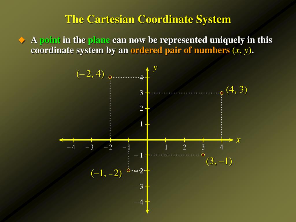 Ppt The Cartesian Coordinate System Straight Lines Linear Functions And Mathematical Models