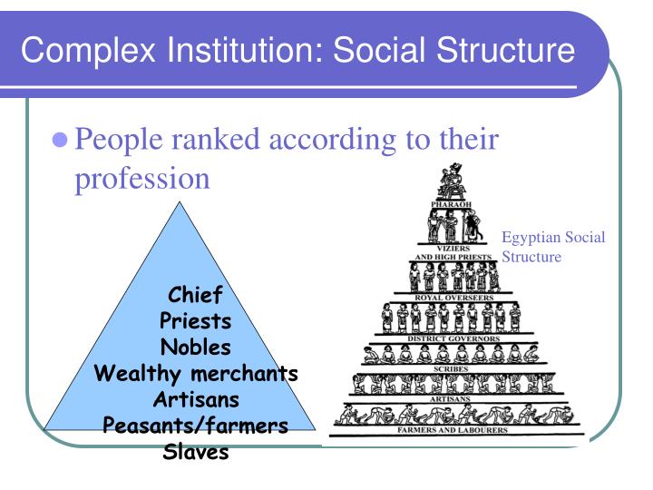 PPT - Characteristics of a Civilization PowerPoint Presentation - ID ...