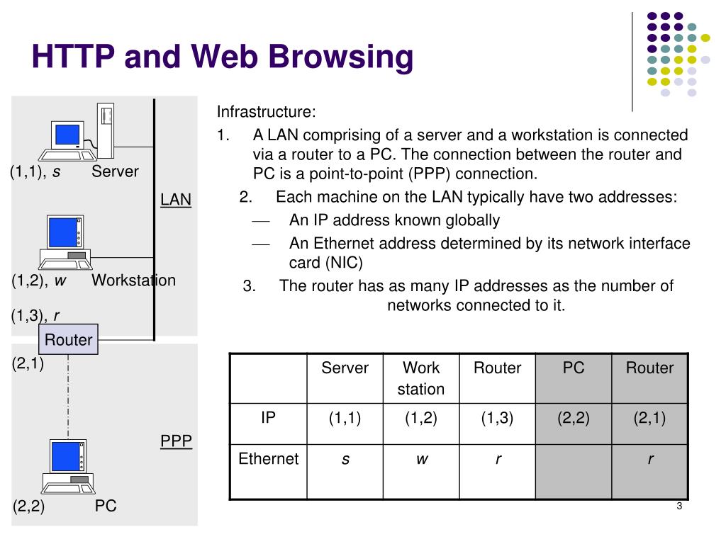 PPT - TCP/IP Protocol Suite - examples PowerPoint Presentation, free ... PPT - TCP/IP Protocol Suite - examples PowerPoint Presentation, free ...
